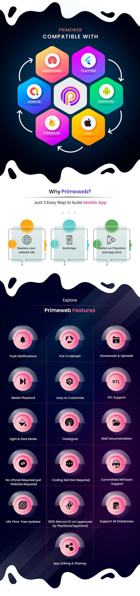prime web convert website to a flutter app code market