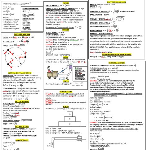 Physics 1 Final Exam Cheat Sheet Lorraine Beauchemin