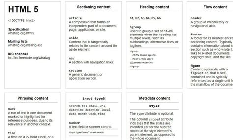 Best Html And Css Cheat Sheets Artofit