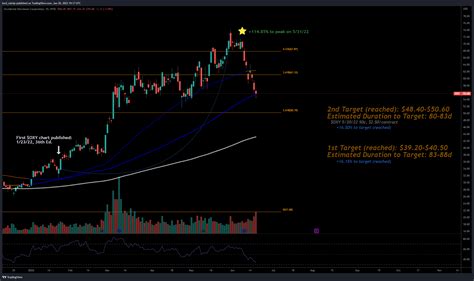 Nyse Oxy Chart Image By Lord Catnip — Tradingview