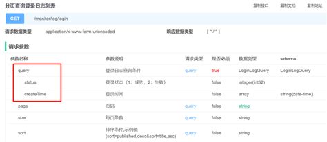 Default Flat Param Object Does Not Take Effect · Issue 2181 · Springdocspringdoc Openapi · Github