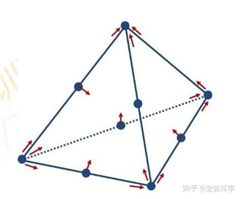 Maxwell 网格剖分技巧 知乎