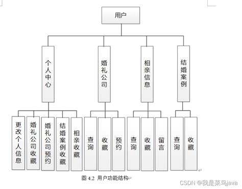 基于springboot相亲网站的设计与实现基于springboot的相亲网站设计 Csdn博客