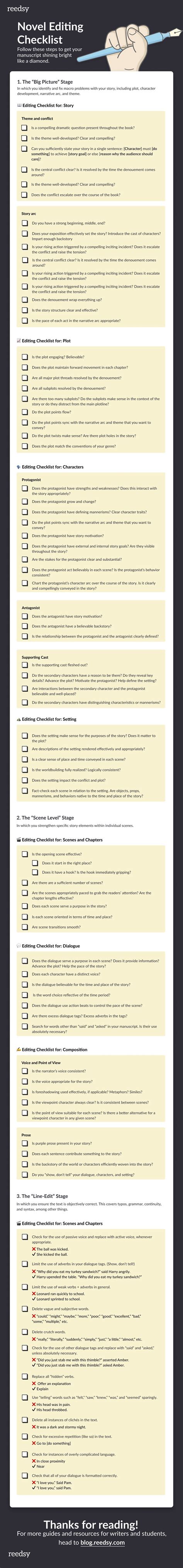 The Ultimate Self Editing Checklist Book Publishing