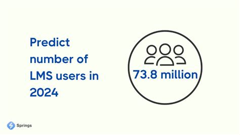 학습 관리 시스템에서 Ai를 활용하는 방법 Hackernoon