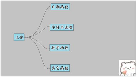 【mysql】内置函数mysql 包含函数用法 Csdn博客 【mysql】内置函数mysql 包含函数用法 Csdn博客
