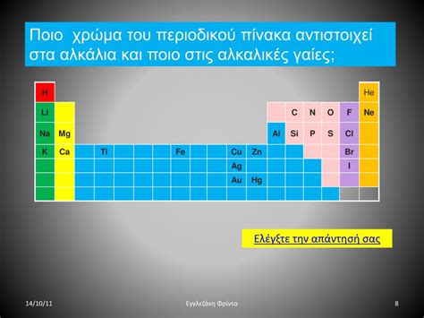 Ppt ΕΡΩΤΗΣΕΙΣ ΕΠΑΝΑΛΗΨΗΣ ΣΤΟΝ ΠΕΡΙΟΔΙΚΟ ΠΙΝΑΚΑ ΚΑΙ ΣΤΑ ΜΕΤΑΛΛΑ