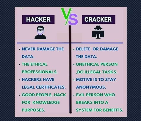 Codingguruji Codingguruji • Instagram Photos And Videos