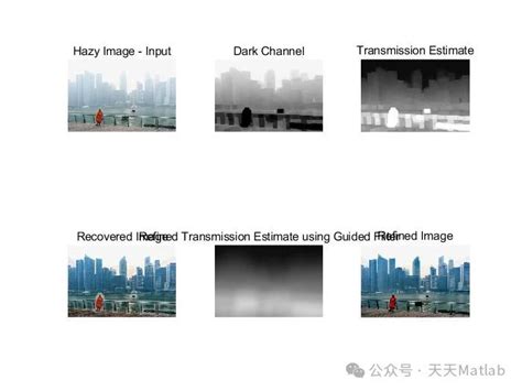 【图像去雾】基于暗通道先验和引导图像滤波图像去雾附matlab代码 Csdn博客
