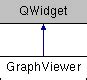 Imgraph Graphviewer Class Reference