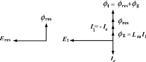 Figure 2 From Implementation Of Fpga And Real Time Processor For Islanding Monitoring And