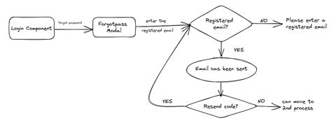Github Shakya7flipkart Clone Frontend Frontend Application Of