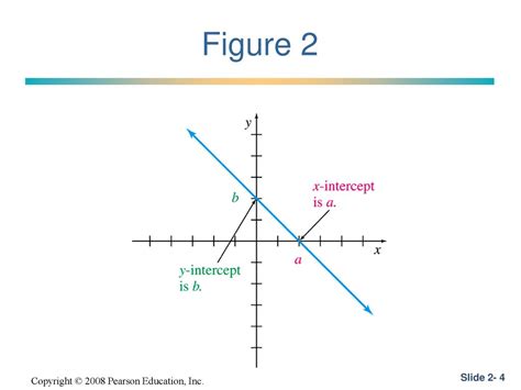 Chapter 1 Linear Functions Ppt Download