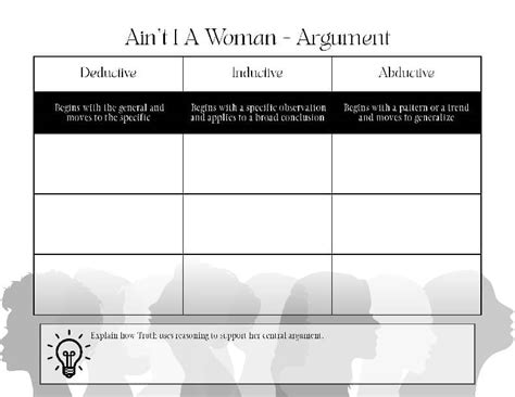 Aint I A Woman 8th Grade Studysync Supplement By Just Add Paper