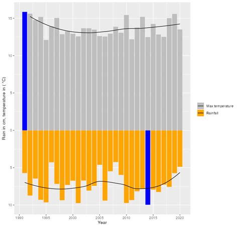 R Ggplot Mirrored Geombars Customized Colour Stack Overflow
