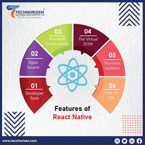 Reactnative Mobileappdevelopment Crossplatform Appdevelopment Tech Technorizen Software
