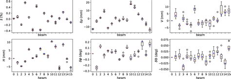 Figure 7 From Observability Aware Intrinsic And Extrinsic Calibration Of Lidar Imu Systems