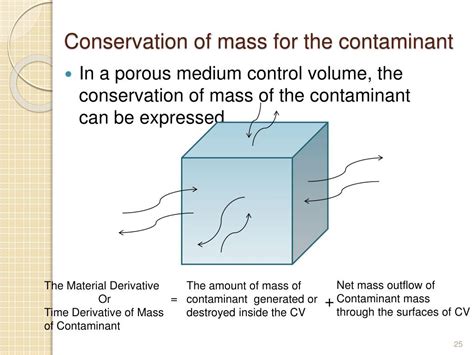 Ppt Groundwater Contaminant Transport Modeling For River Basins