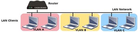 Local Network Setup And Management Draytek