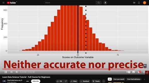 Vaibhav Joshi On Linkedin Datasciences Learningandgrowing