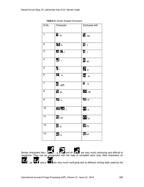 Recognition Of Offline Handwritten Hindi Text Using Svm Pdf