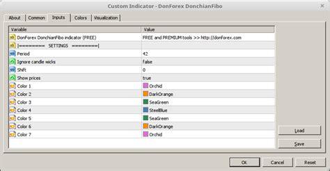Don Forex Donchian Fibo Donchian Channel Fibo