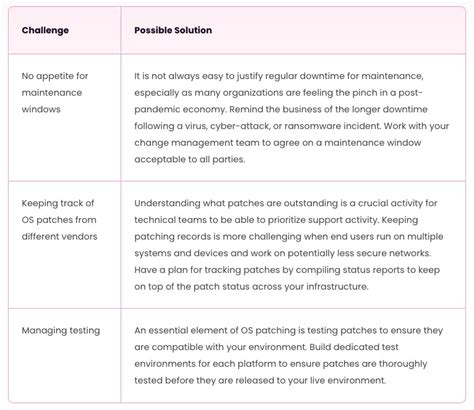 The Basics Of Os Patching The Basics Of Os Patching