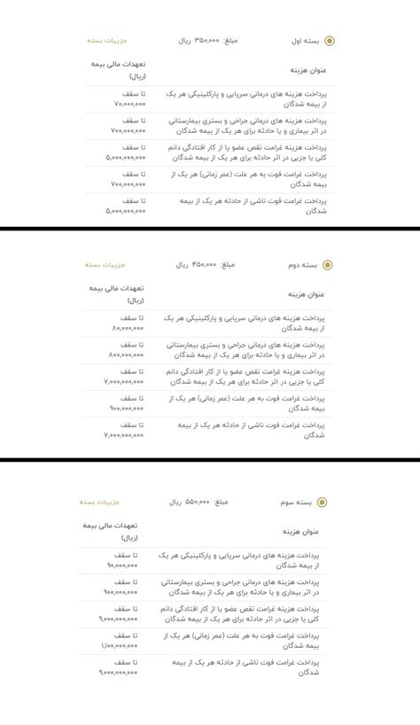 جدول تعهدات بیمه زائران اربعین پایگاه خبری خرد و کلان
