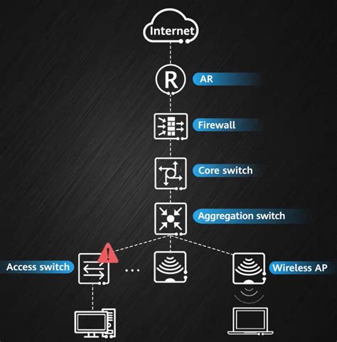 Campusinsight Wired Network Health Evaluation Solution Huawei