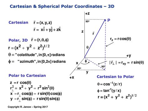 physics 121 electricity and magnetism introduction ppt download