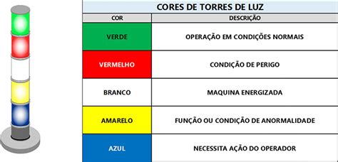 Cores Dos Dispositivos De Controle Fast Solution
