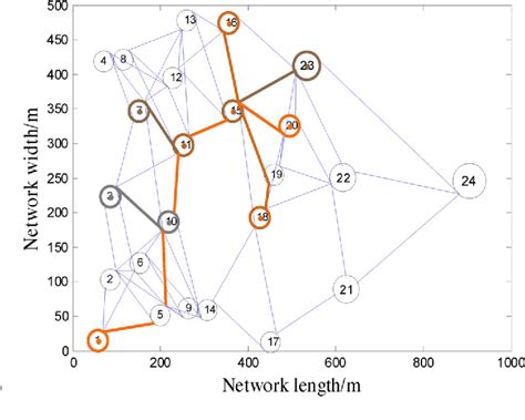 Figure 8 From Distributed Intrusion Detection System In A Multi Layer