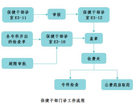 山西省人民医院