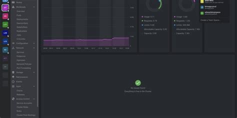 How To Give Developers Secure Access To Kubernetes Clusters Rdevto