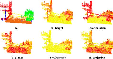 Figure 1 From Semantic Based Building Extraction From Lidar Point Clouds Using Contexts And