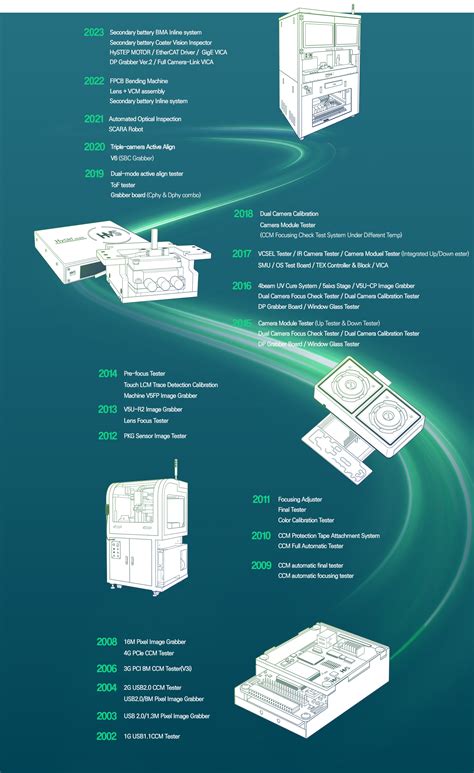 하이비젼시스템