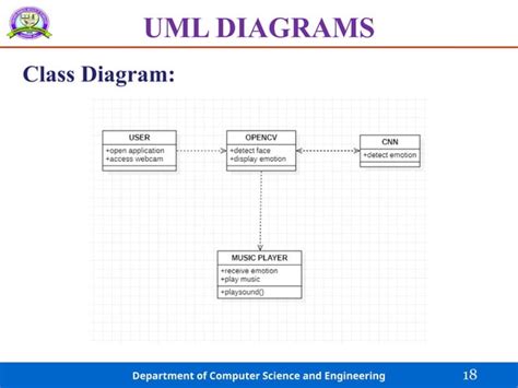 6user Emotion Acquisition Using Deep Learningpptx