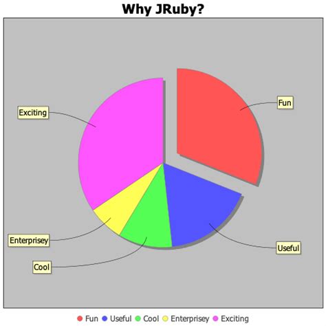 Creating Beautiful Charts With JRuby And JFreeChart Charles Oliver