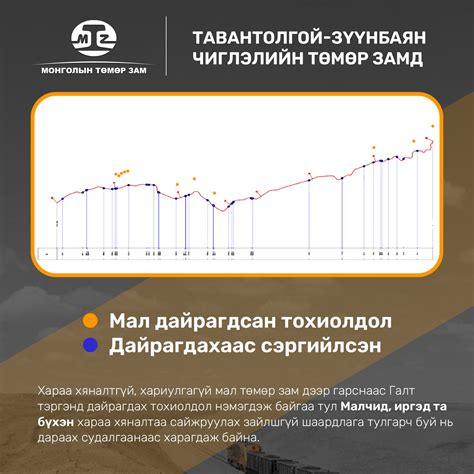 ТӨМӨР ЗАМЫН АЮУЛТАЙ БҮСЭД ХАРИУЛГАГҮЙ МАЛ ОРХИХ БЭЛЧЭЭХГҮЙ БАЙХЫГ АНХААРУУЛЖ БАЙНА