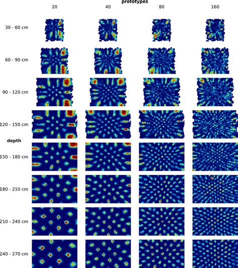 Horizontal Slices Through The Volumetric Firing Rate Maps Shown In