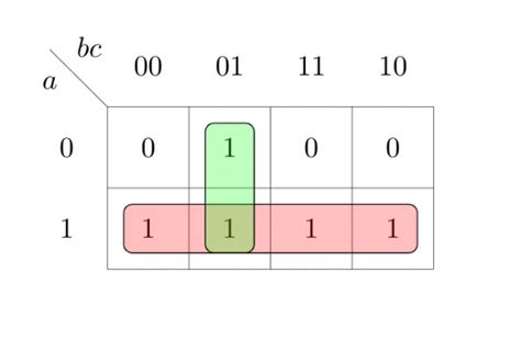 Digital Logic Gate Cse 2020 Question 28