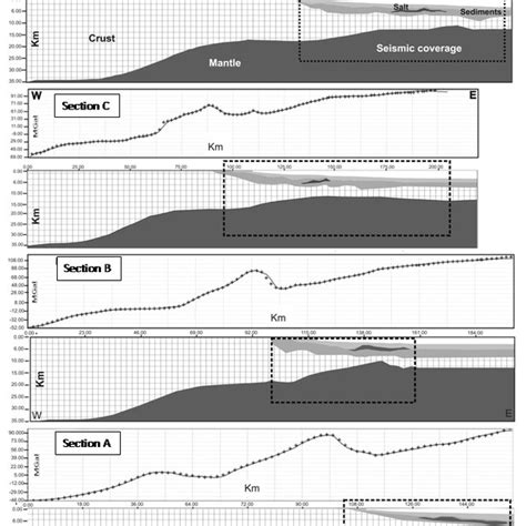 2d Forward Modeling Sections A D Whose Location Are Shown In Fig 1