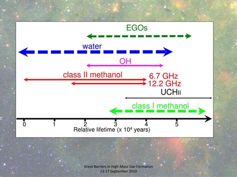 Ppt Masers And The Process Of High Mass Star Formation Powerpoint