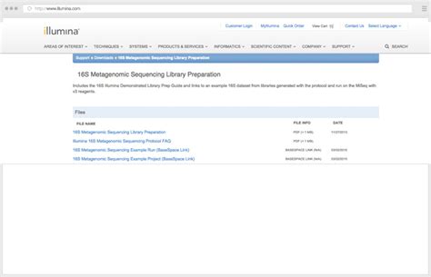 Amplicon Sequencing Solutions