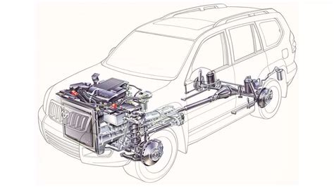 Надежность Toyota Land Cruiser Prado 120 цена технические