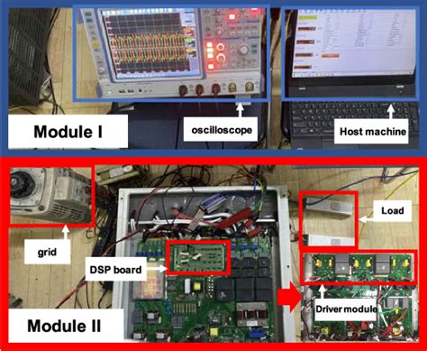 Figure 1 From Real Time Open Circuit Fault Diagnosis Method For T Type Rectifiers Based On