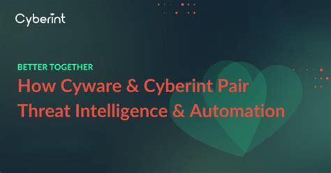 Better Together How Cyware And Cyberint Pair Threat Intelligence