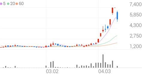 이브이첨단소재 1880 상승폭 확대 조선비즈