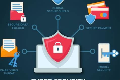 Exploring The Vast Scope Of Cybersecurity Skillfloor