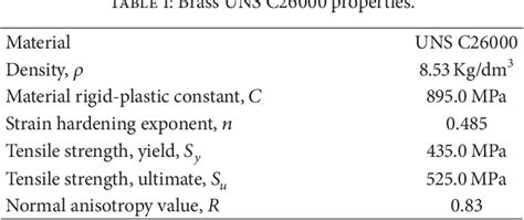 Table 1 From Enhancing Multistage Deep Drawing And Ironing Manufacturing Processes Of
